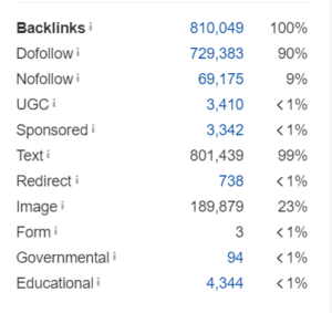 9 Types of Backlinks to Know About (& Which Ones to Avoid)